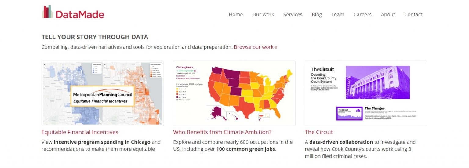 Top 10+ Business Intelligence Consulting Companies » Just Create App