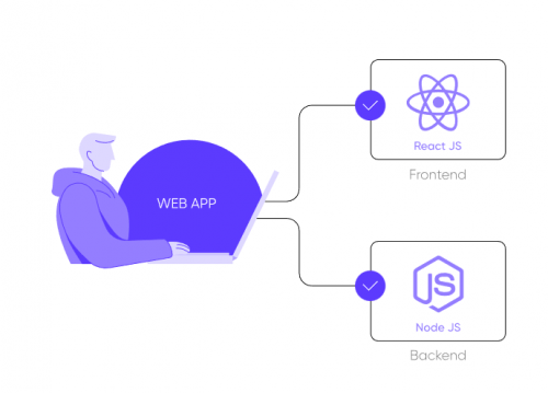 "React JS in 2025: Predictions for Its Viability in Web Development