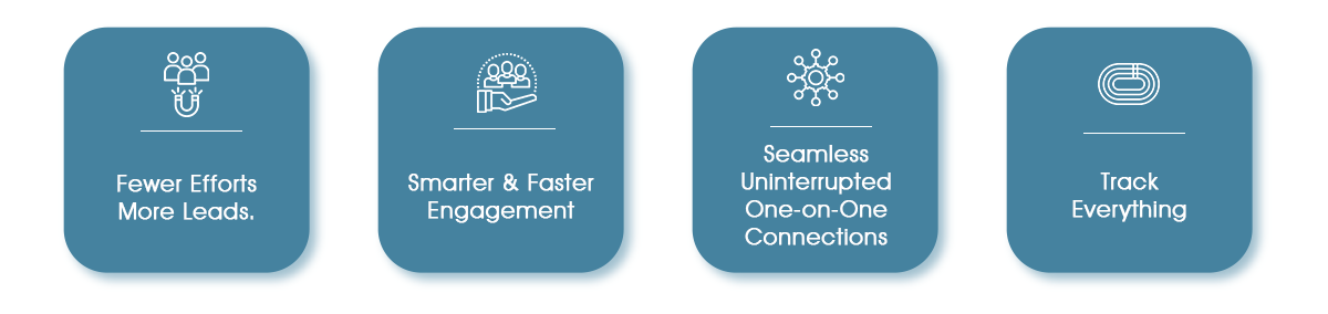 What is Salesforce Pardot? How it helps in marketing automation?