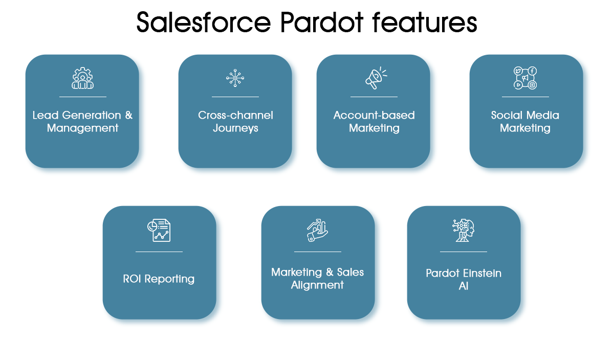 What is Salesforce Pardot? How it helps in marketing automation?