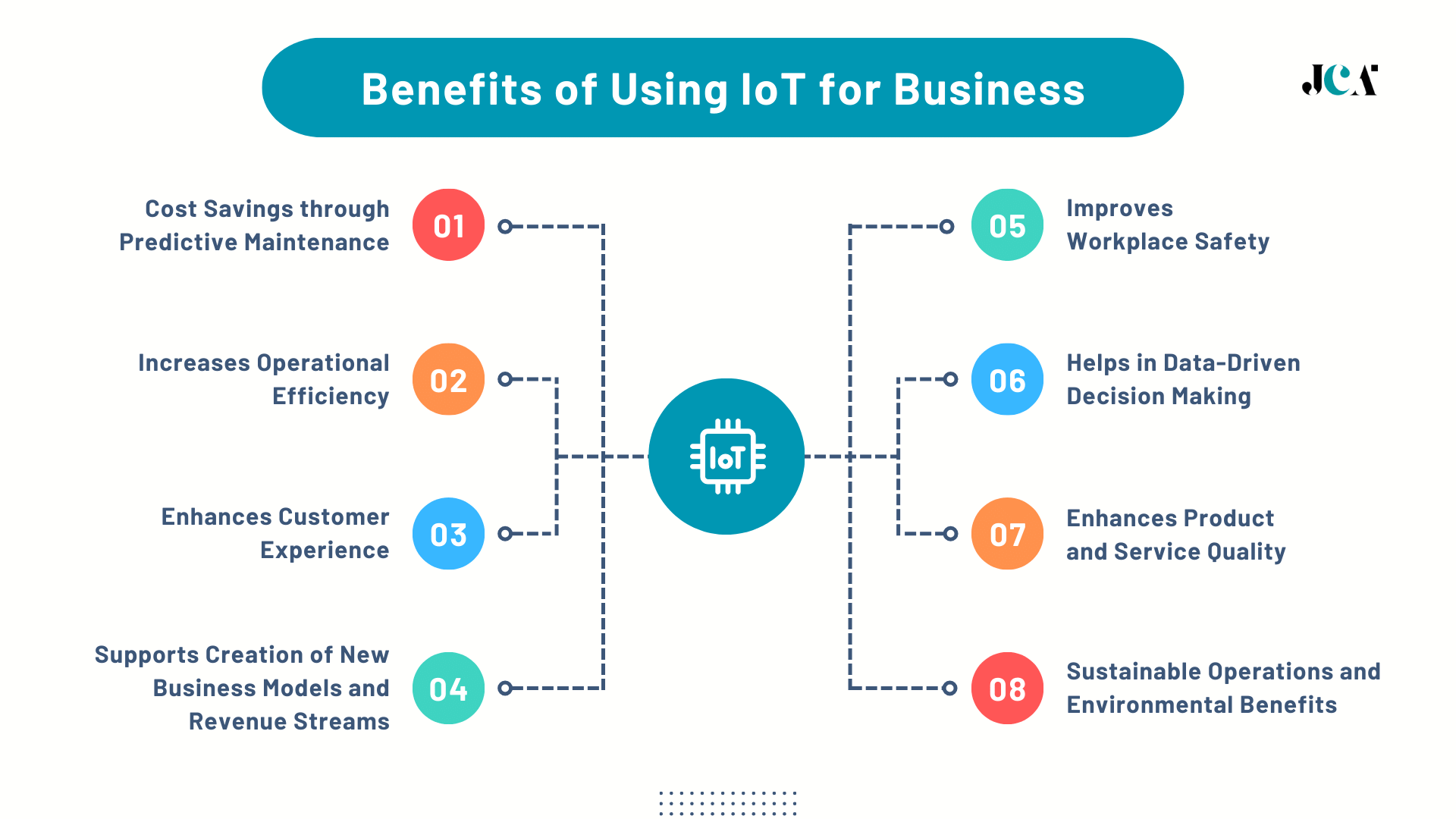 Top 12 Benefits of IoT for Business in 2024