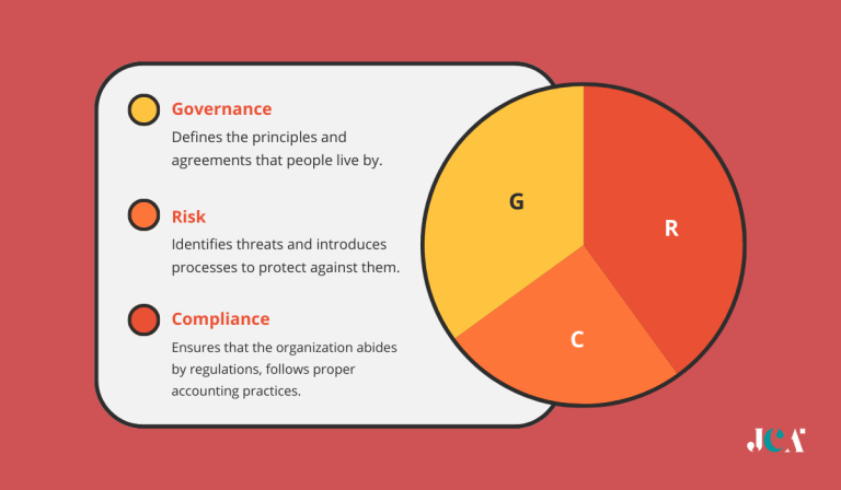 Optimizing GRC Processes with Technology: Tools and Solutions