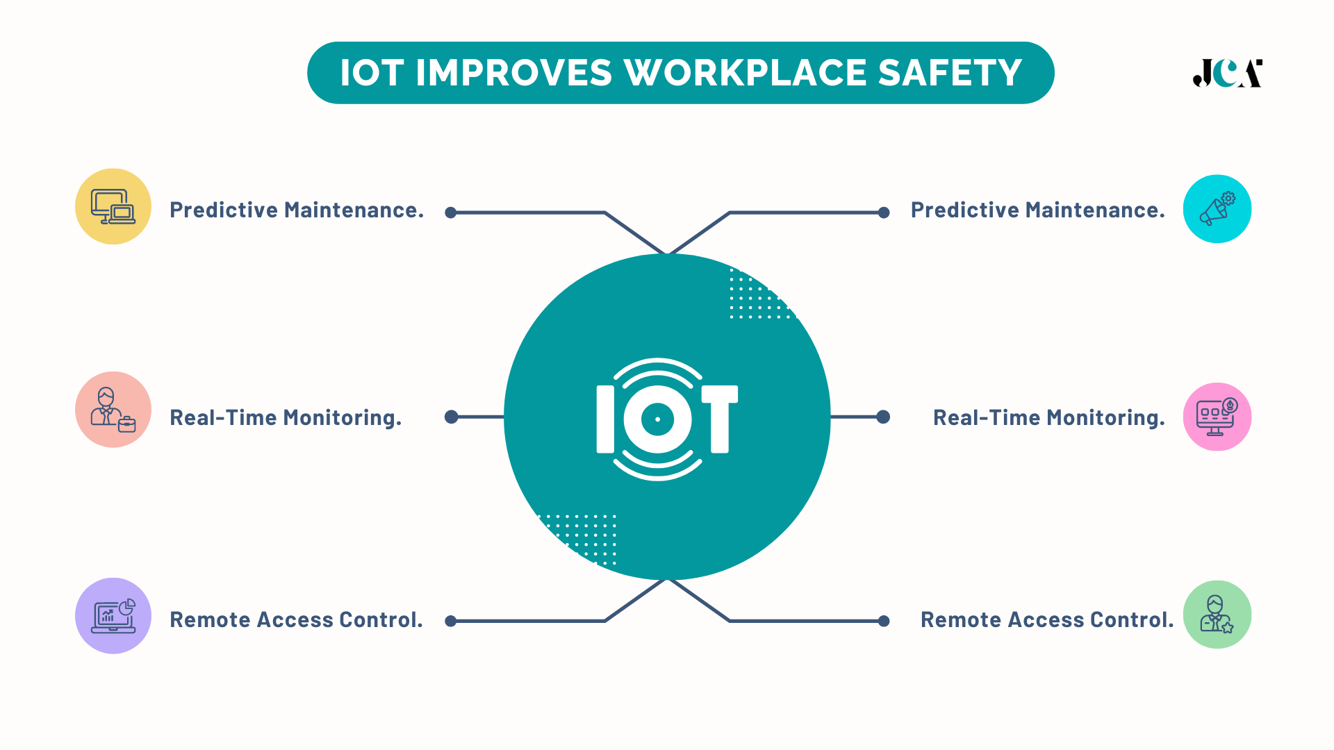 Top 12 Benefits of IoT for Business in 2024